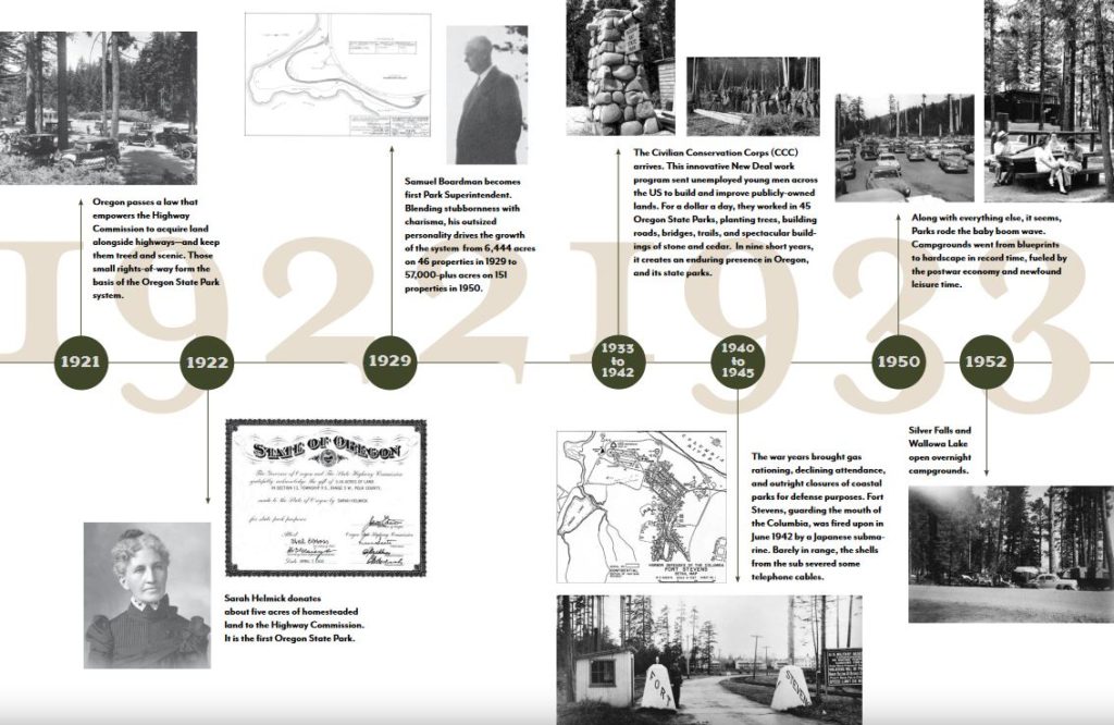 Celebrate Oregon State Parks 100th Birthday This Year