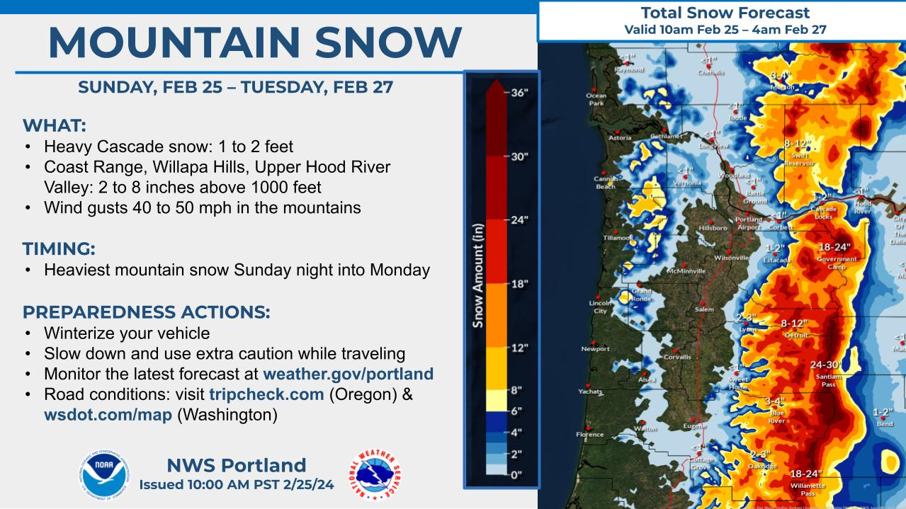 Heavy Snow Forecast For North Cascades, Light Snow For Coast Range